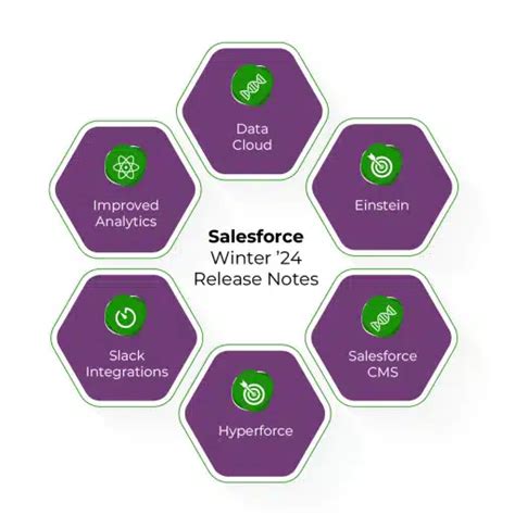 Salesforce Winter 24 Release Notes — Plumlogix Inc