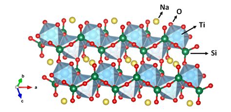 Pyroxene Structure Pyroxene Structure