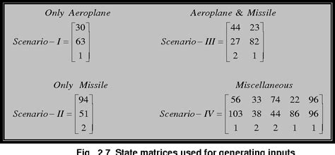 Figure 11 From Centroid Tracking Using Image Sensor Data 11 Introduction 02 12 Segmentation