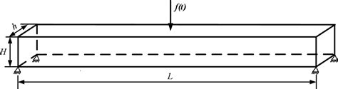 figure 18 from concurrent topology optimization of multi scale