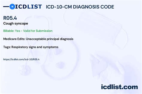 Icd 10 Cm Diagnosis Code R05 4 Cough Syncope