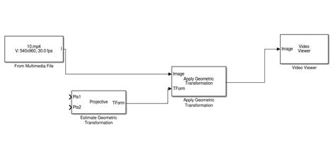 Matlab Getting 2d Points From Mouse In Simulink Stack Overflow