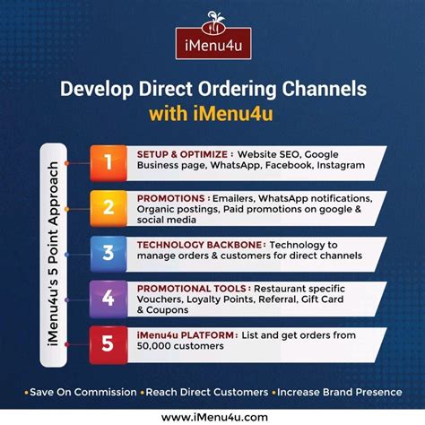 Imenu4u Llc On Linkedin Restaurants Restaurantmarketing