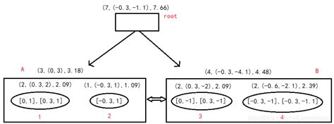 机器学习笔记（九）聚类算法birch和层次聚类hierarchical clustering sklearn cluster birch 原理