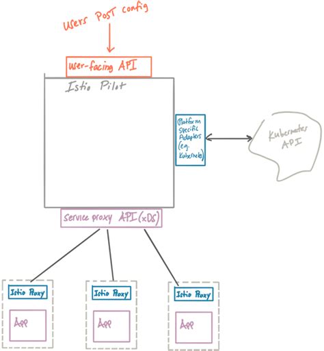 istio open source service mesh istio is a open source service service… by zufar dhiyaulhaq