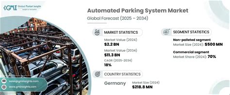 Automated Parking System Market Size Growth Forecasts 2034