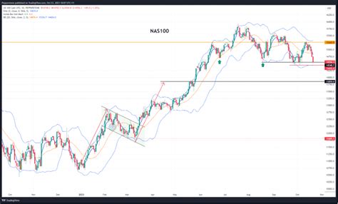 A Traders Playbook Buy Risk Assets When Its Darkest Pepperstone