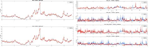 Uav Based Multi Gas Sensing And Mapping System Sniffer4dreal Time