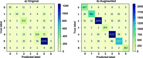 Confusion Matrices Of The Inception Resnet V2 Model From Original And Download Scientific