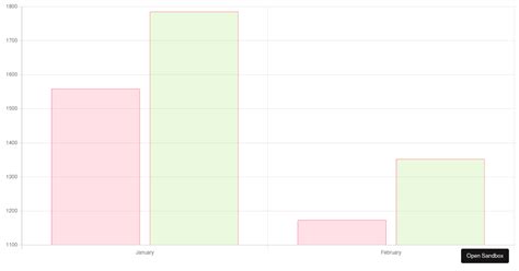 React Chartjs 2 Codesandbox