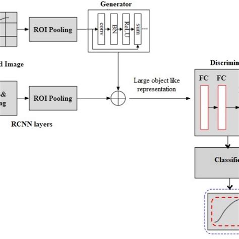 Rcnn Gan Model For Crack Detection Download Scientific Diagram