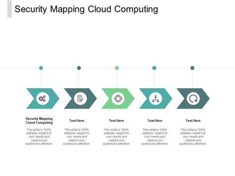 Security Mapping Cloud Computing Ppt Powerpoint Presentation Pictures Cpb Template