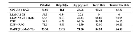 Optimizing Llm Performance Rag Vs Fine Tuning Galileo Ai