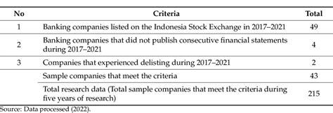 Table 2 From Detecting Fraudulent Financial Reporting Using The Fraud Hexagon Model Evidence