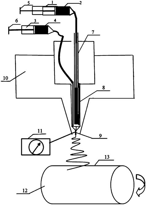 Preparation Method Of Double Layer Porous Carbon Nanofibers For Lithium