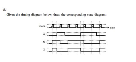 Given The Timing Diagram Below Draw The Chegg Com