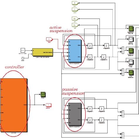 Simulink Model Of The Sliding Mode And Differential Flatness Controller
