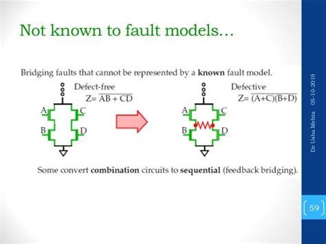 2019 5 Testing And Verification Of Vlsi Designfaultmodeling