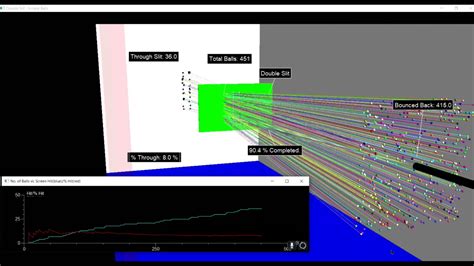 Physics Simulation Using Python Random Ball Shooting On Double Slit Youtube