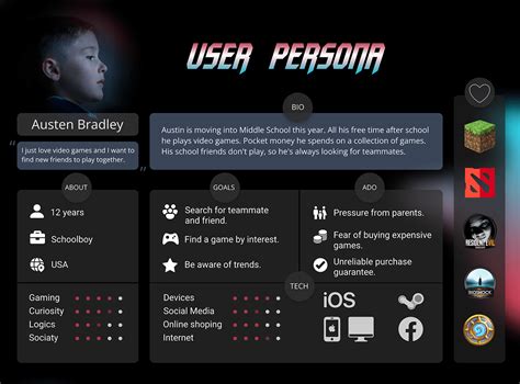 Ux Research On Behance
