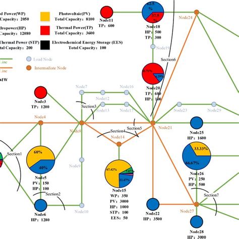 Power System Structure Diagram Download Scientific Diagram