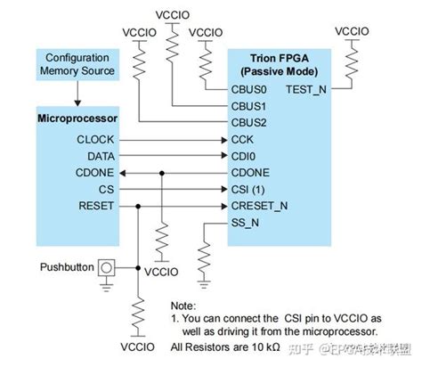 国产fpga应用 易灵思programming Mode完全解析 知乎