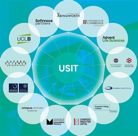 Simon Bayly On Linkedin Investment Spinout
