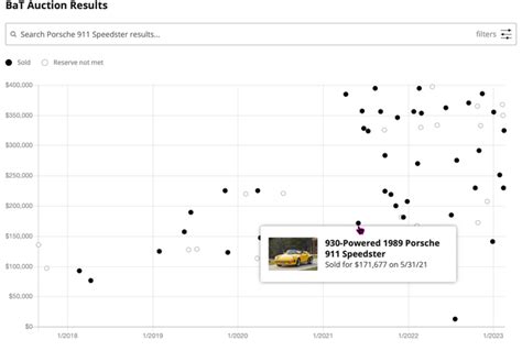 charts in django r django