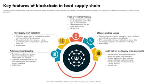 Key Features Of Blockchain In Food Supply Chain Supply Chain Evolution Harnessing The Power Bct Ss V