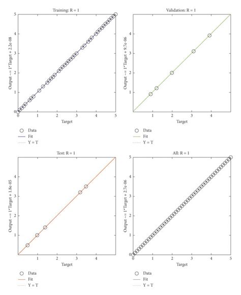 Regression Illustrations For Nn Blms Result For Case 3 Of Scenario 2 Of