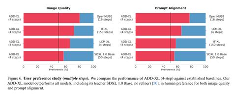 实时ai绘画模型sdxl turbo核心基础知识详解 sdxl turbo csdn博客