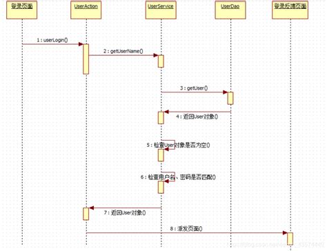 uml快速入门（staruml） uml star csdn博客