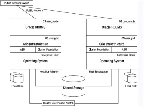 Oracle 11g Rac Features Csdn博客