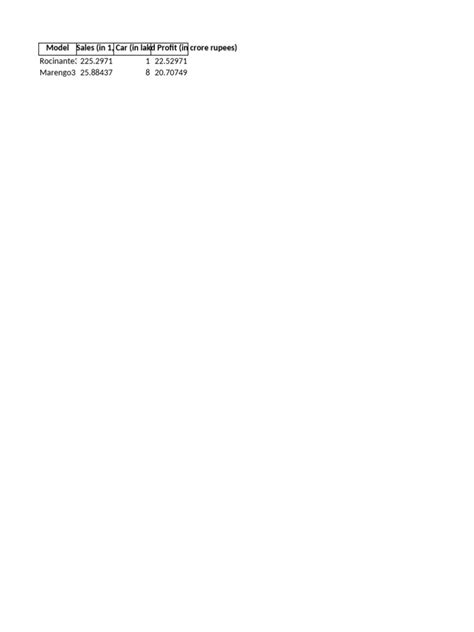 Sales Prediction Pdf