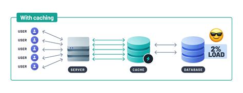 Cache Your Database Queries With Prisma Accelerate