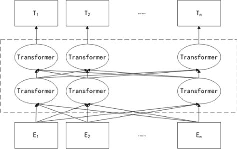 Structure Of Bert Model Download Scientific Diagram
