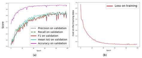 Enhanced Feature Pyramid Vision Transformer For Semantic Segmentation On Thailand Landsat 8 Corpus