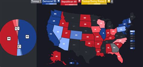Lte Senate Predictions Ryapms