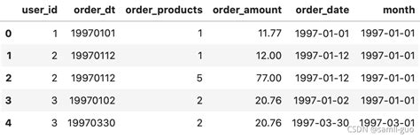 数据分析之实例三：用户消费行为数据分析（一）客户购买数量及购买频率分析 Csdn博客