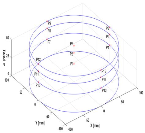 applied sciences free full text tolerance synthesis of delta like