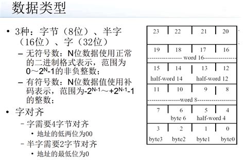 [架构之路 120] 《软考 系统架构设计师》 计算机体系结构 2 一文了解arm soc体系结构原理（cpu工作原理、指令、内存、中断