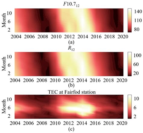 A Machine Learning Based Method For Modeling Tec Regional Temporal