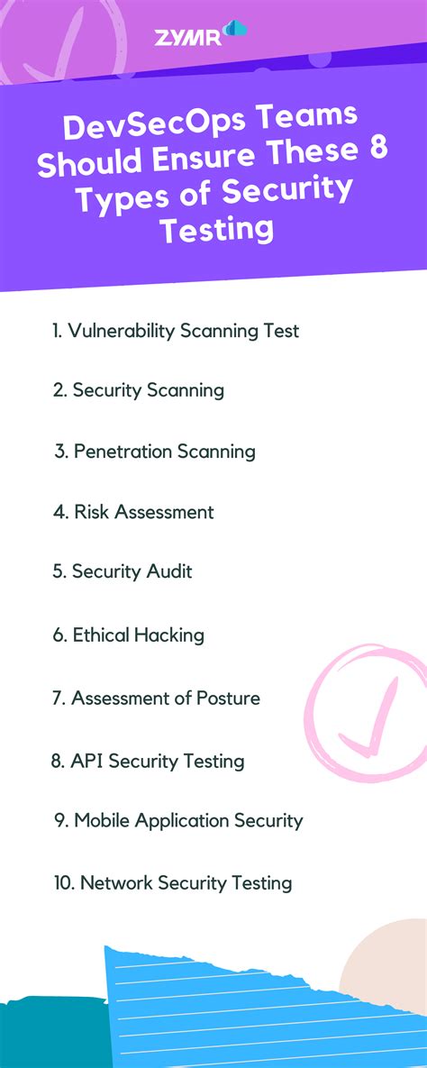 DevSecOps Teams Should Ensure These Types Of Security Testing