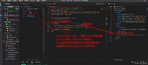 【vue Cli运行的原理】vue Cli框架运行机理 Csdn博客