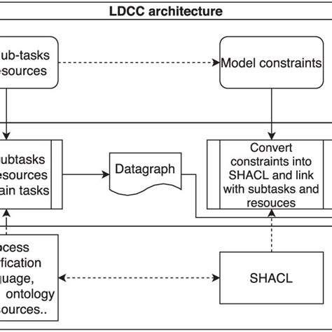 Task Edit Interface For The Imported Dataset The Data Shown Refer To