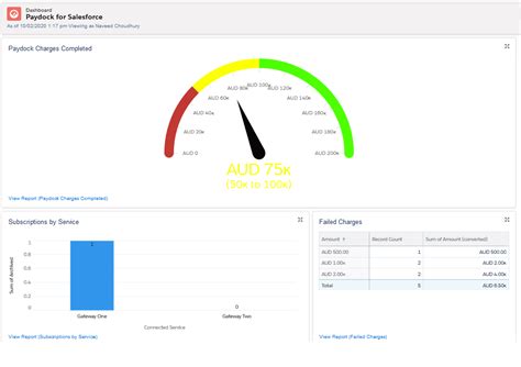 can you now see time based process builders in salesforce einstein