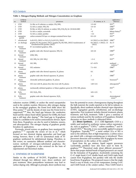 Nitrogen Doped Graphene Pdf