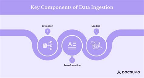What Is Data Ingestion A Complete Guide
