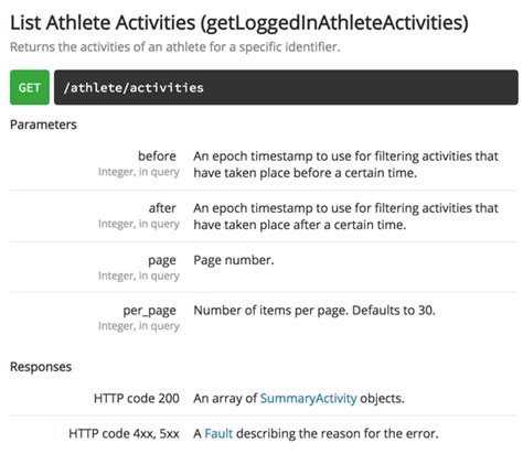 Importing Json Data From A Rest Api Into Neo4j Getting Started