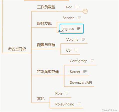 飞天使 k8s知识点14 kubernetes散装知识点3 service与ingress服务发现控制器 kubernetes 飞天使star